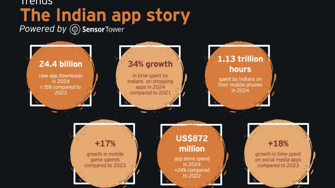 Shopee Revenue and Usage Statistics (2024) | Mobile Marketing Reads