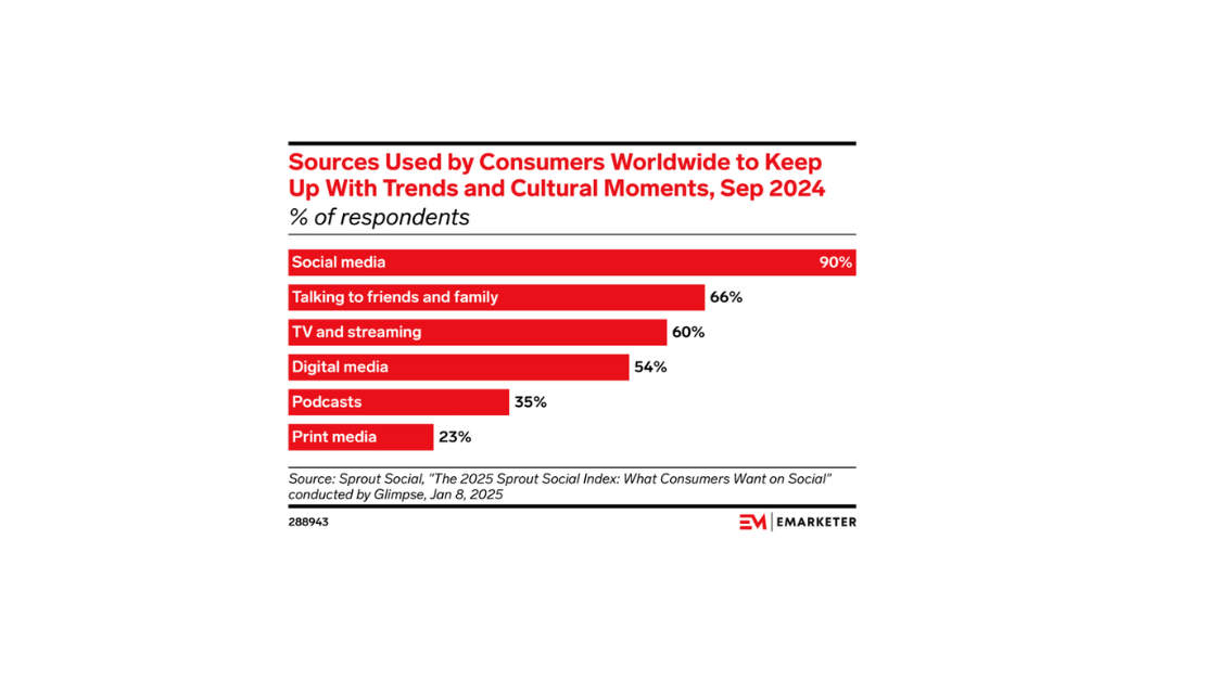 Shopee Revenue and Usage Statistics (2024) | Mobile Marketing Reads