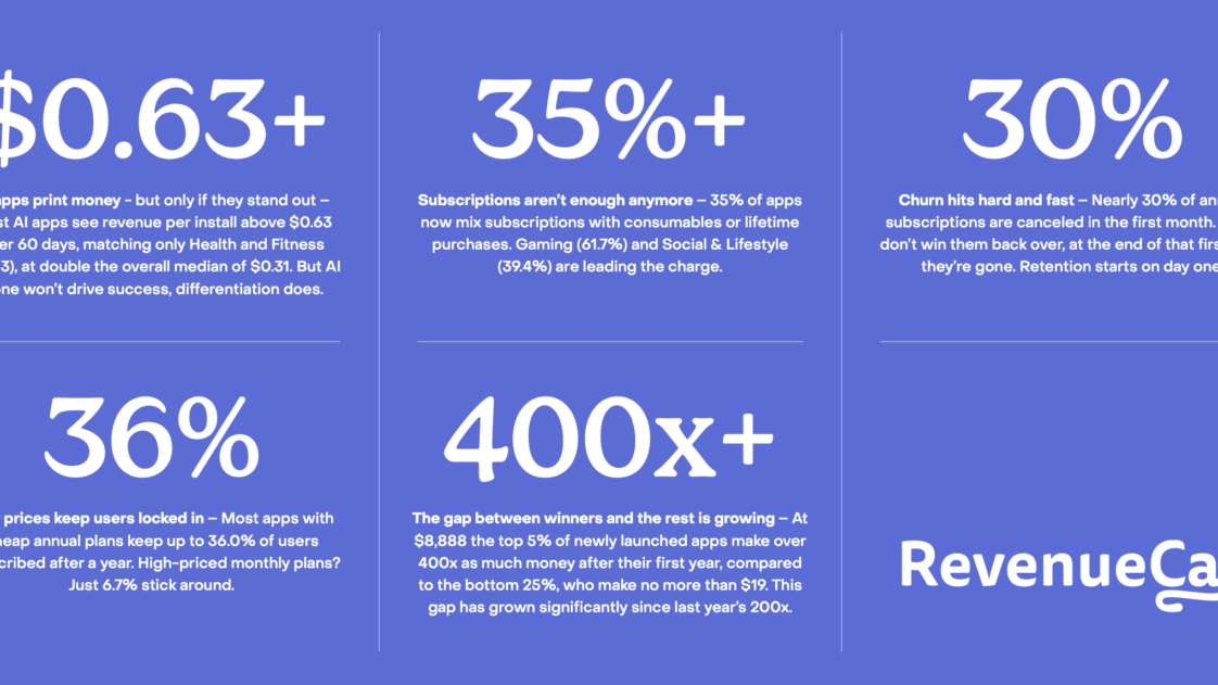 Brawl Stars Revenue and Player Statistics (2024)