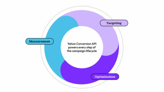 The 8 Best Android Car Launchers | Mobile Marketing Reads