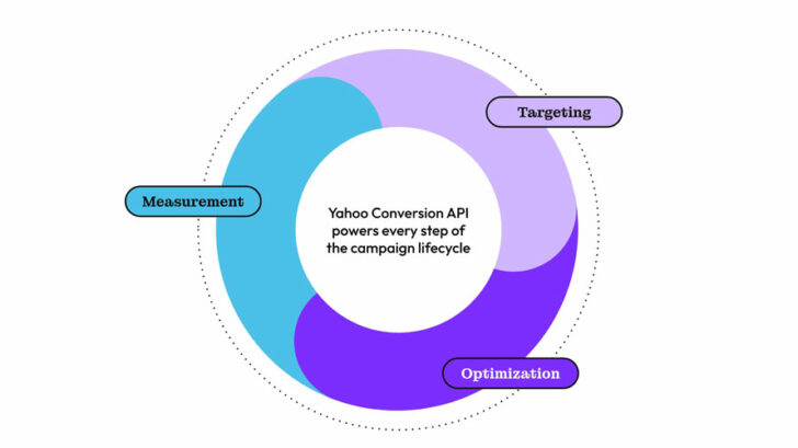 The 8 Best Android Car Launchers | Mobile Marketing Reads