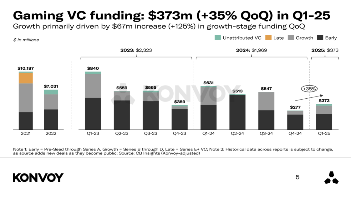 GTA 5 Revenue and Player Statistics (2024) | Mobile Marketing Reads