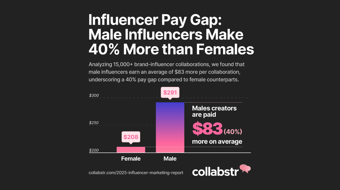 Shopee Revenue and Usage Statistics (2024) | Mobile Marketing Reads