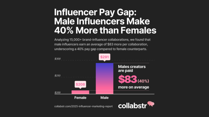 Shopee Revenue and Usage Statistics (2024) | Mobile Marketing Reads