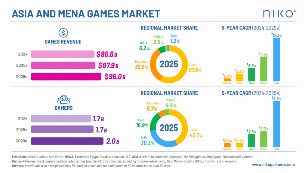 GTA 5 Revenue and Player Statistics (2024) | Mobile Marketing Reads