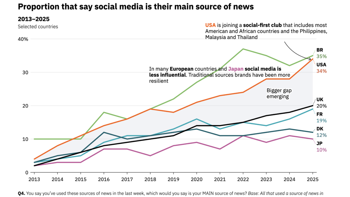 Shopee Revenue and Usage Statistics (2024) | Mobile Marketing Reads