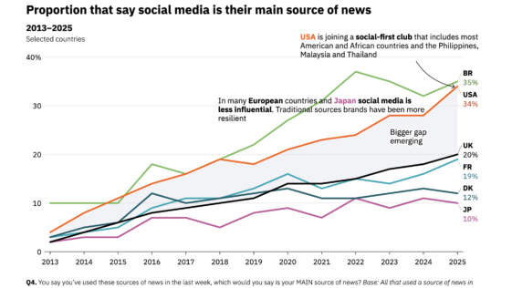 Shopee Revenue and Usage Statistics (2024) | Mobile Marketing Reads
