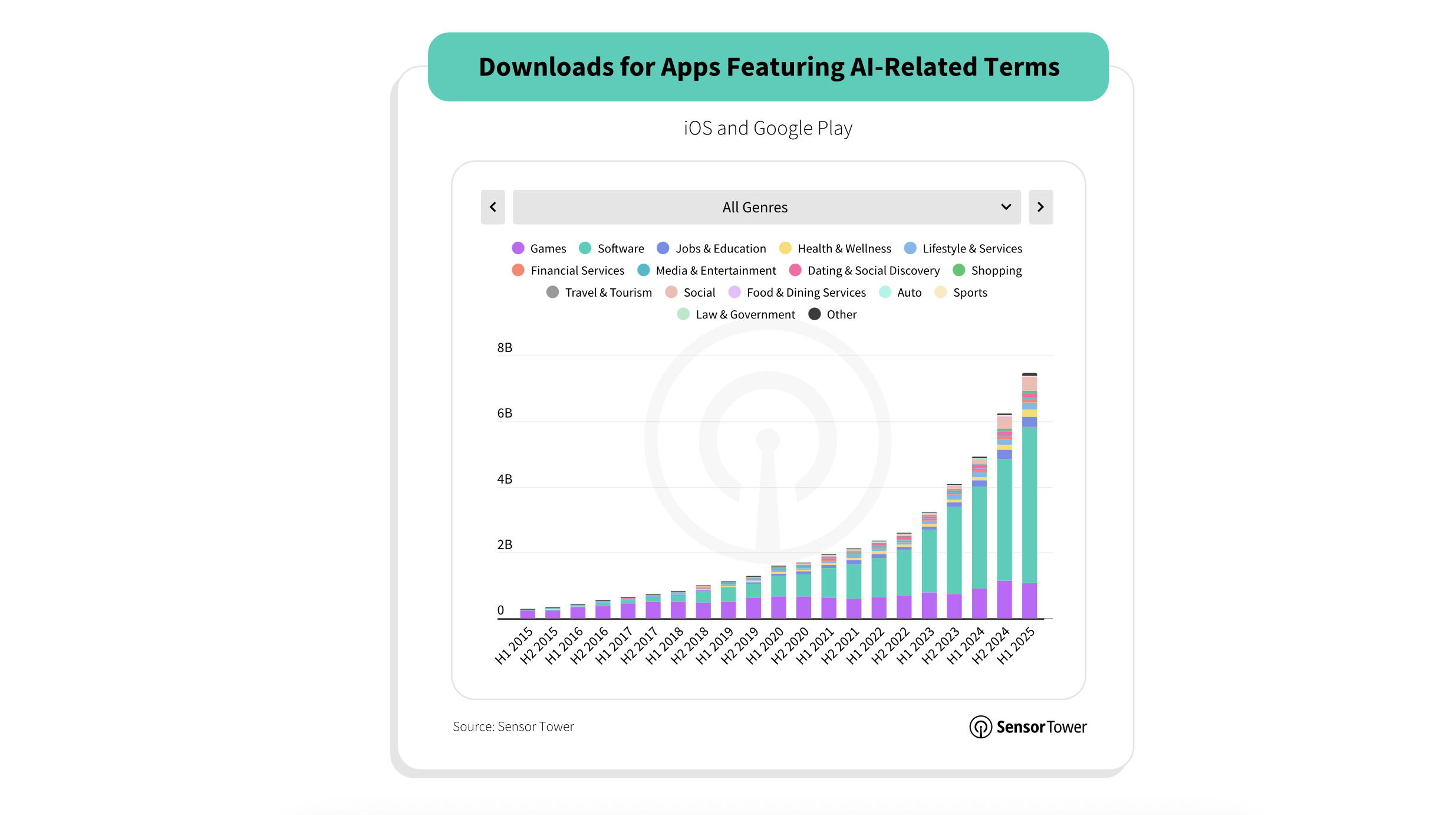 ai-referencing-app-downloads | Mobile Marketing Reads