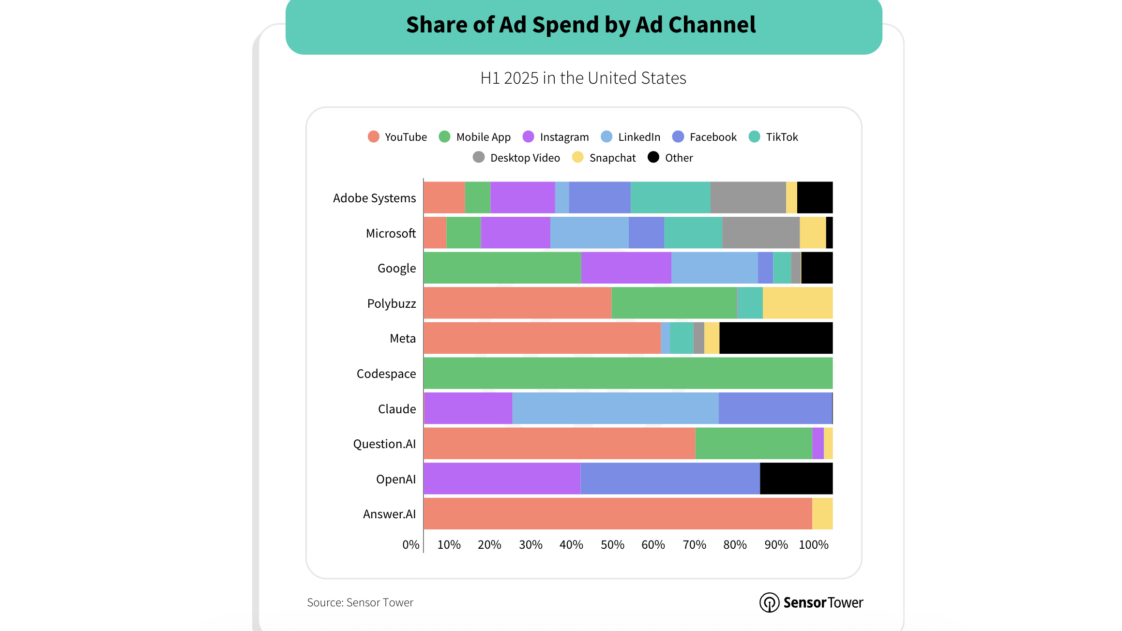 GTA 5 Revenue and Player Statistics (2024) | Mobile Marketing Reads