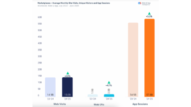 Shopee Revenue and Usage Statistics (2025) | Mobile Marketing Reads