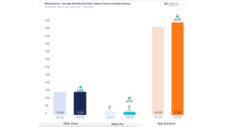 Shopee Revenue and Usage Statistics (2025) | Mobile Marketing Reads