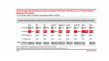 Shopee Revenue and Usage Statistics (2025) | Mobile Marketing Reads