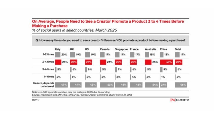Shopee Revenue and Usage Statistics (2025) | Mobile Marketing Reads