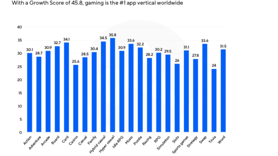 Minecraft Revenue and Player Statistics (2025) – Mobile Marketing Reads