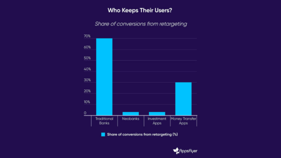 Shopee Revenue and Usage Statistics (2025) | Mobile Marketing Reads