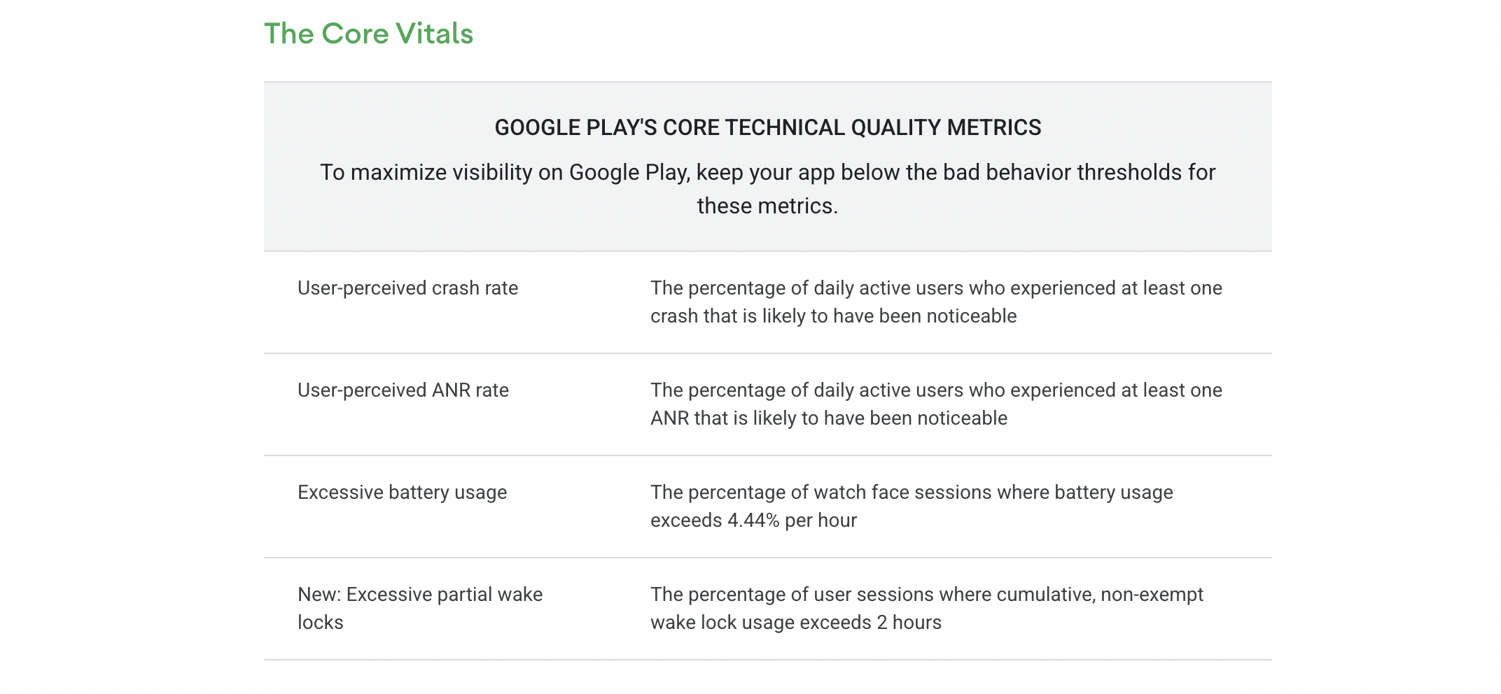 android-core-vitals | Mobile Marketing Reads