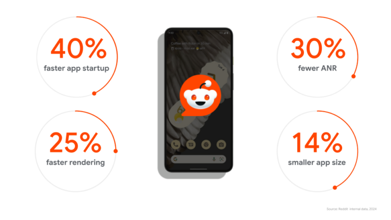 Google highlights Reddit case study to push wider adoption of R8 app ...