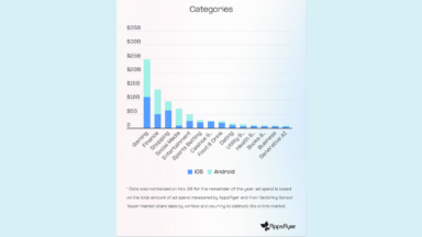 Shopee Revenue and Usage Statistics (2025) | Mobile Marketing Reads