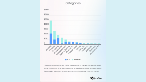 Shopee Revenue and Usage Statistics (2025) | Mobile Marketing Reads