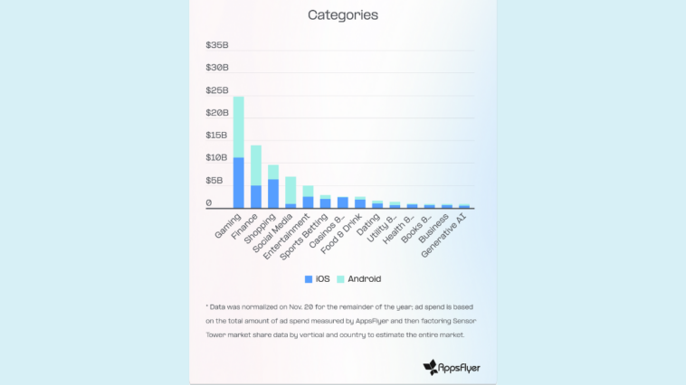 Shopee Revenue and Usage Statistics (2025) | Mobile Marketing Reads