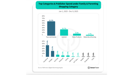Shopee Revenue and Usage Statistics (2025) | Mobile Marketing Reads
