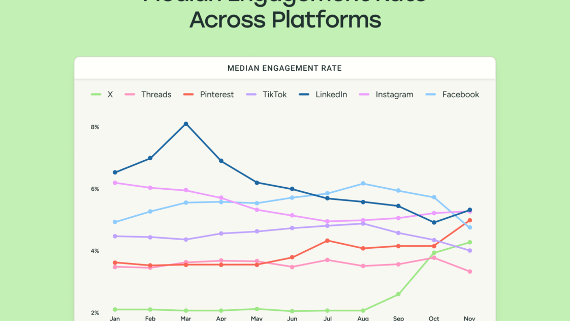 The 8 Best Short Video Apps | Mobile Marketing Reads